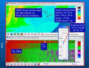 Submarine Sonar (AN/BQQ-10) – Marine Acoustics, Inc.