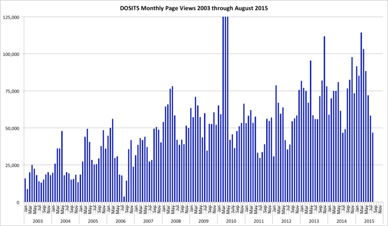 Discovery of Sound in the Sea (DOSITS) – Marine Acoustics, Inc.